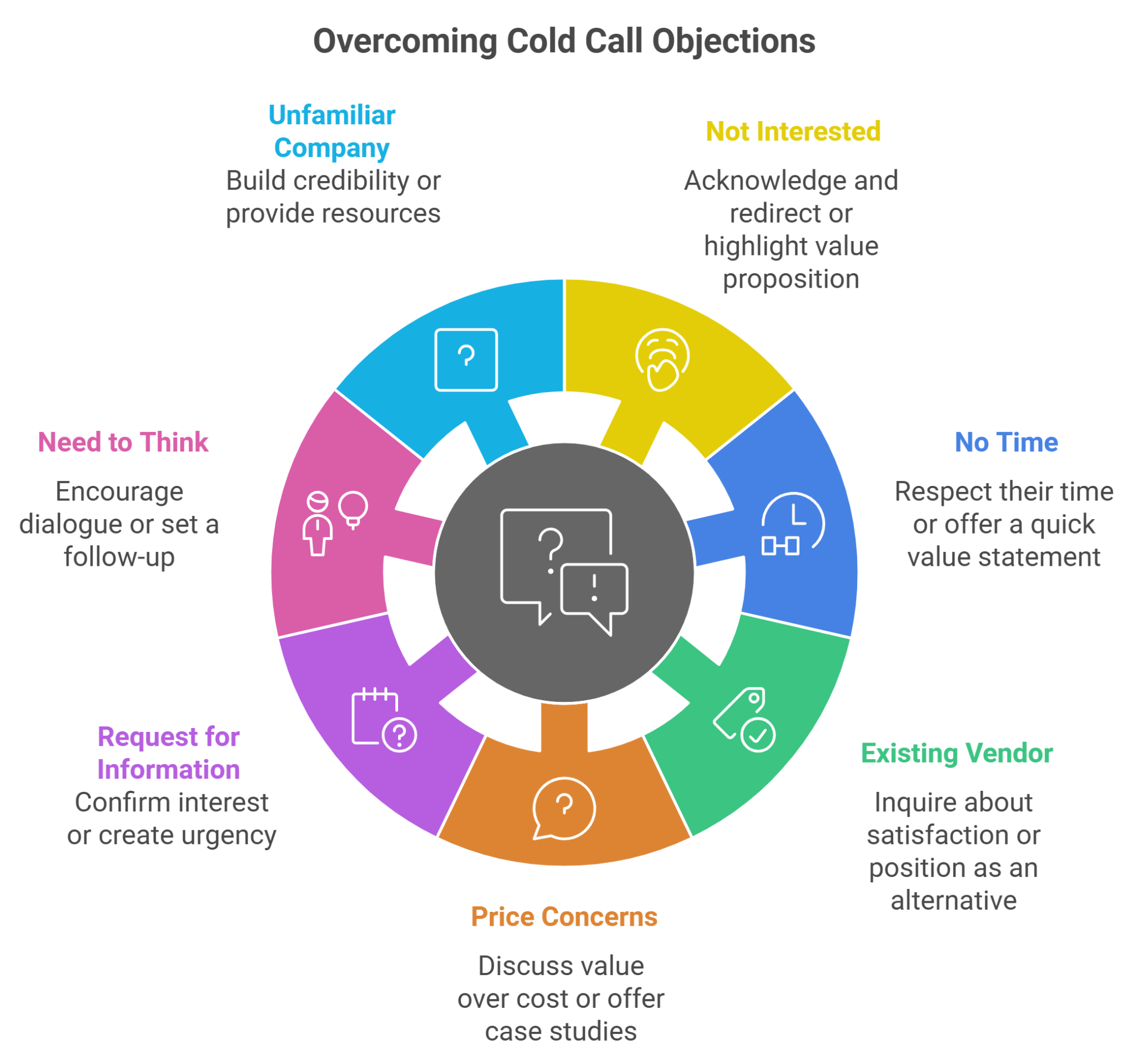 Overcoming Cold Calling Objections: Proven Strategies for Success